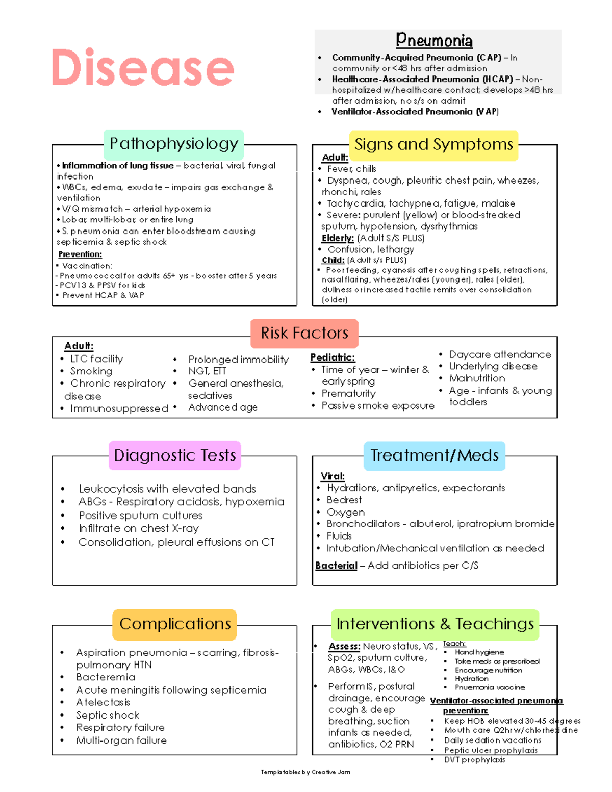 Pneumonia Disease Sheet - Disease Signs and Symptoms Risk Factors ...