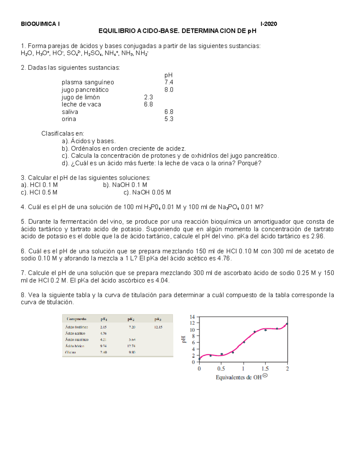 Equilibrio Ácido- BASE, Determinacion DE PH - BIOQUIMICA I I ...