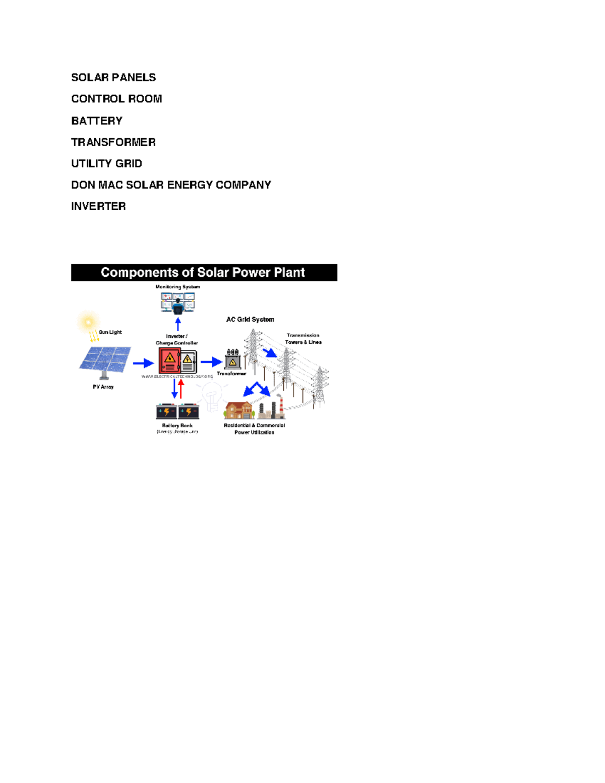 Solar Panels - Lectures - Education - SOLAR PANELS CONTROL ROOM BATTERY ...