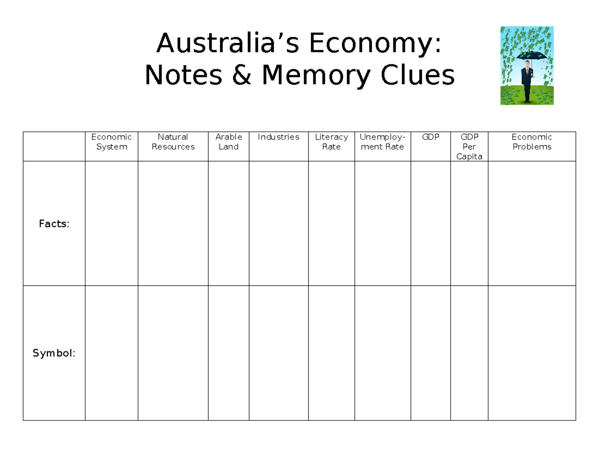 Australia Economy Chart - Australia’s Economy: Notes & Memory Clues ...