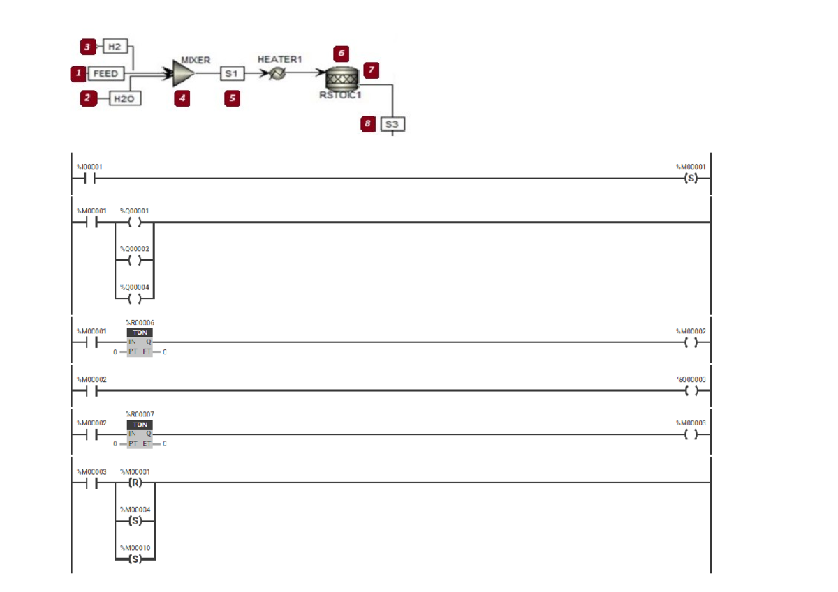 PLC monografia Ladder - wdafasf - Se ponen un temporizador TON R6 ...