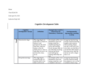 Topic 1 Assignment Sample - ELM 200 Topic 1 Assignment Example ...
