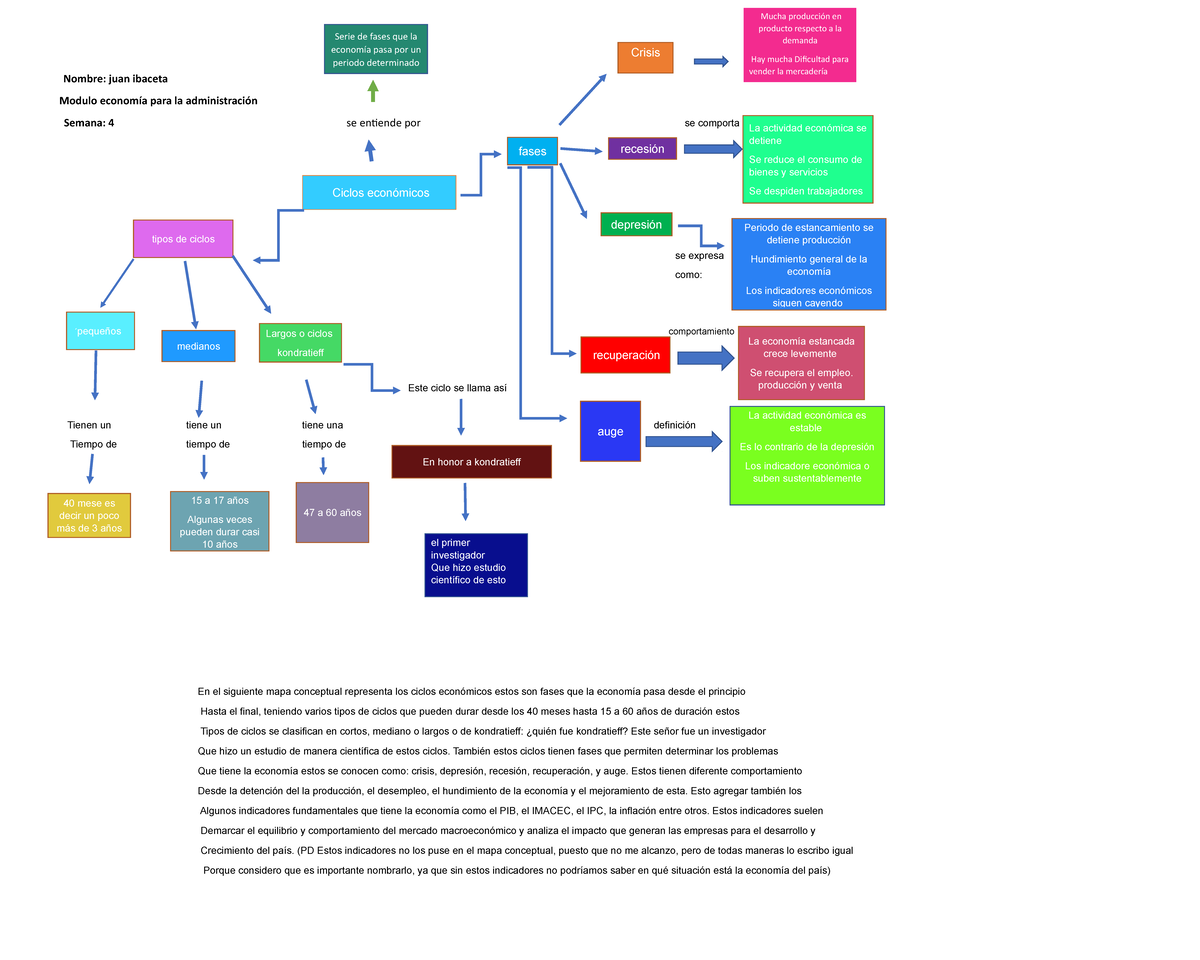 Juan ibaceta 2 - khfghkgfjlbgf - economía para la administración - AIEP - Studocu