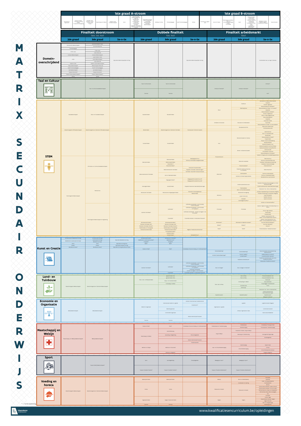 Matrix - poster - Overzicht secundair onderwijs volgens nieuwe ...