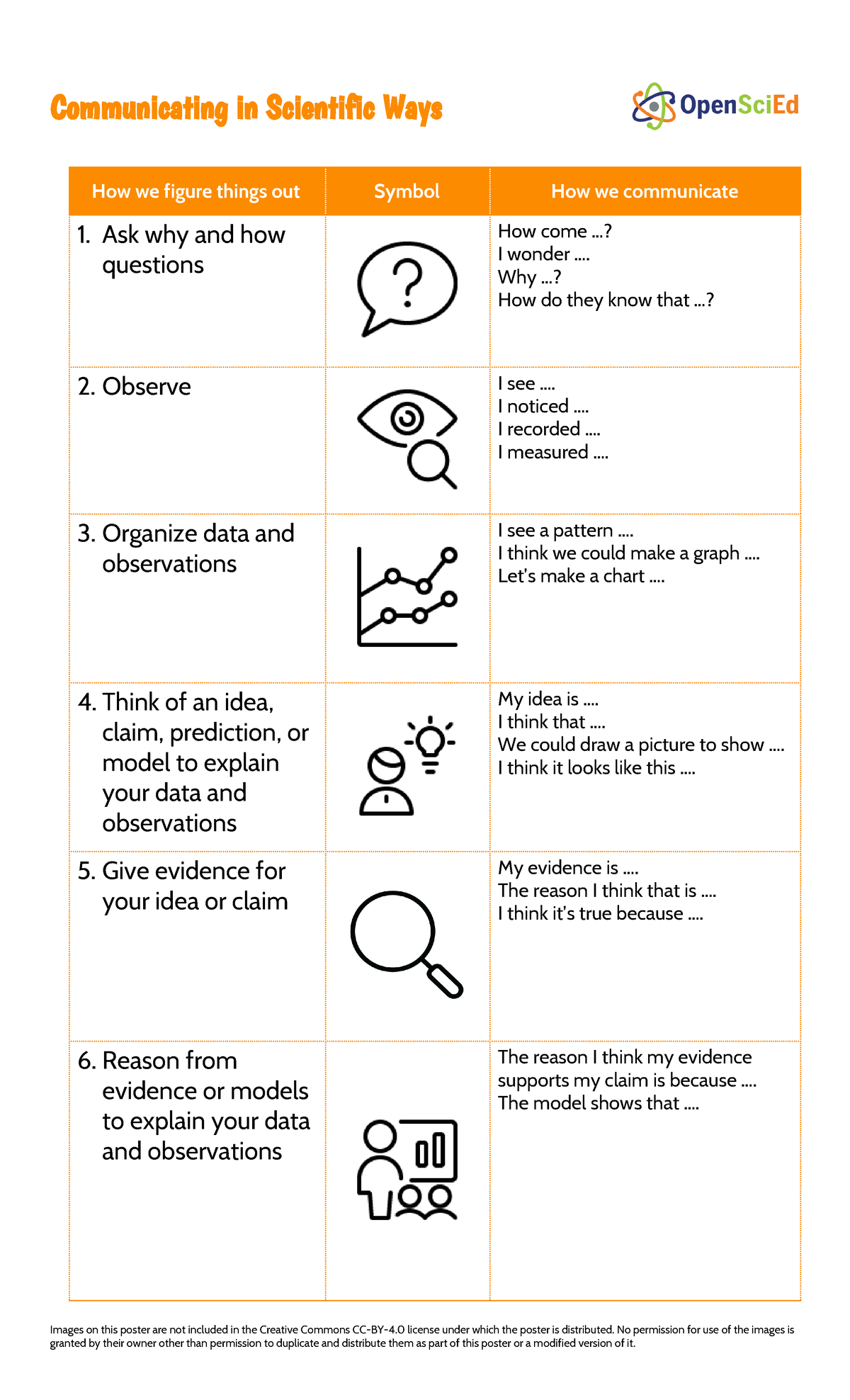 Kami Export - Communicating in Scientific Ways Poster - Communicating ...