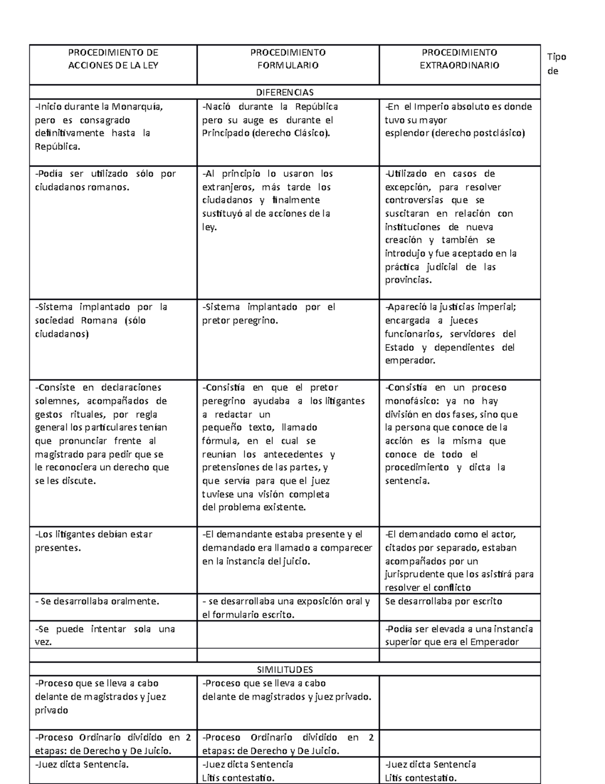 MI Actividad 2 Dcerecho Romano- procedimiento de acciones-formulario ...