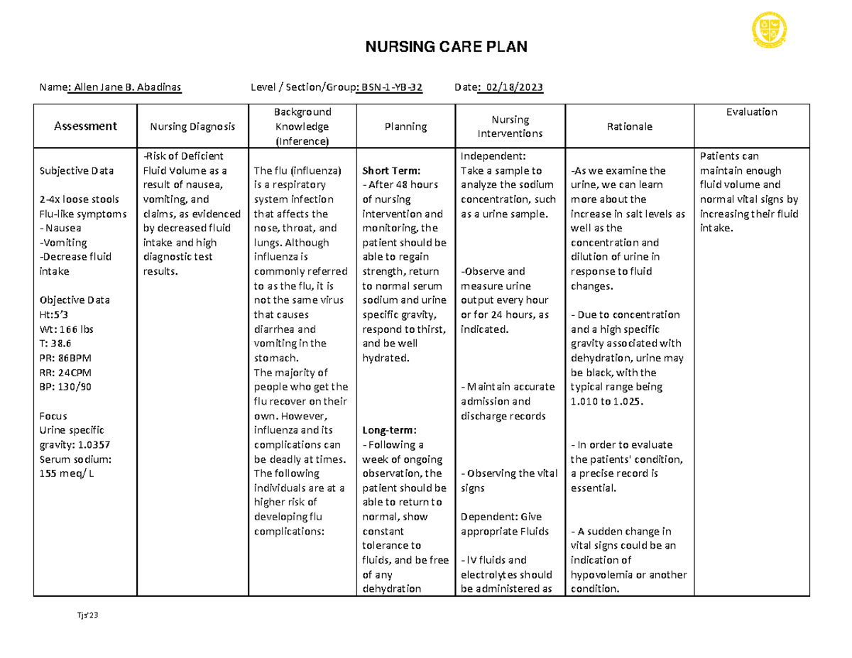 H.A NCP - emdnme - NURSING CARE PLAN Tjs’ 23 Name: Allen Jane B ...