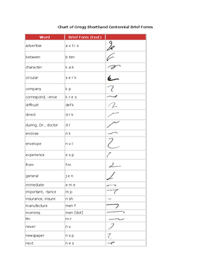 Module 1 - Practice Materials in Gregg Shorthand - INSTRUCTIONAL ...