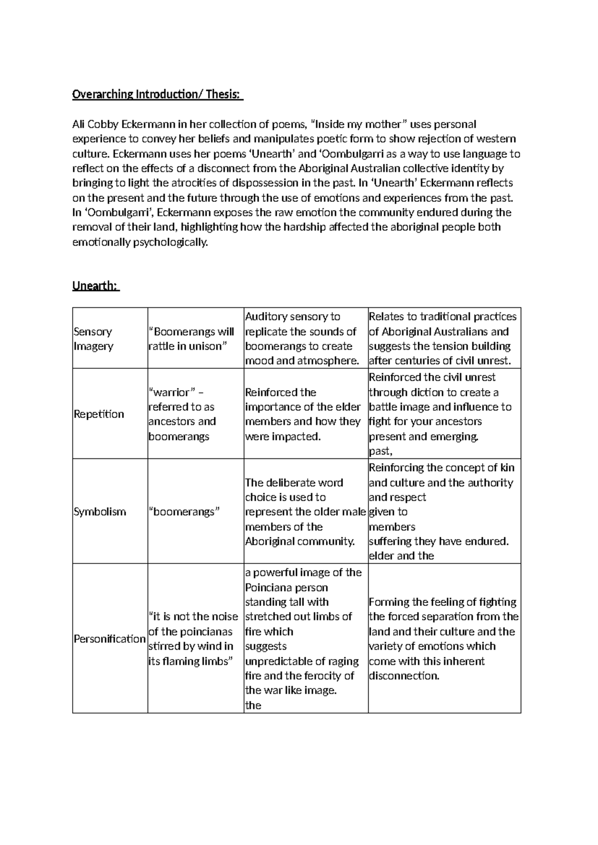 ACE- Essay AT5 - Overarching Introduction/ Thesis: Ali Cobby Eckermann ...