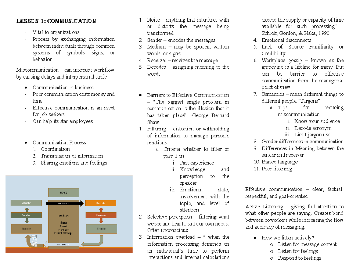 PSYC Reviewer Finals - LESSON 1: COMMUNICATION Vital to organizations ...