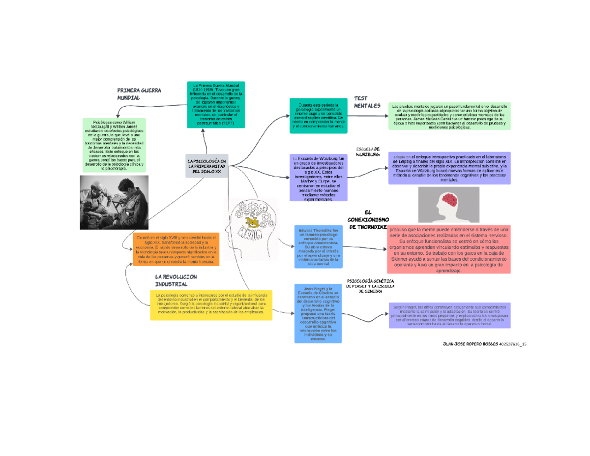 Mapa Conceptual Psi - mapaaa - psicología - Studocu
