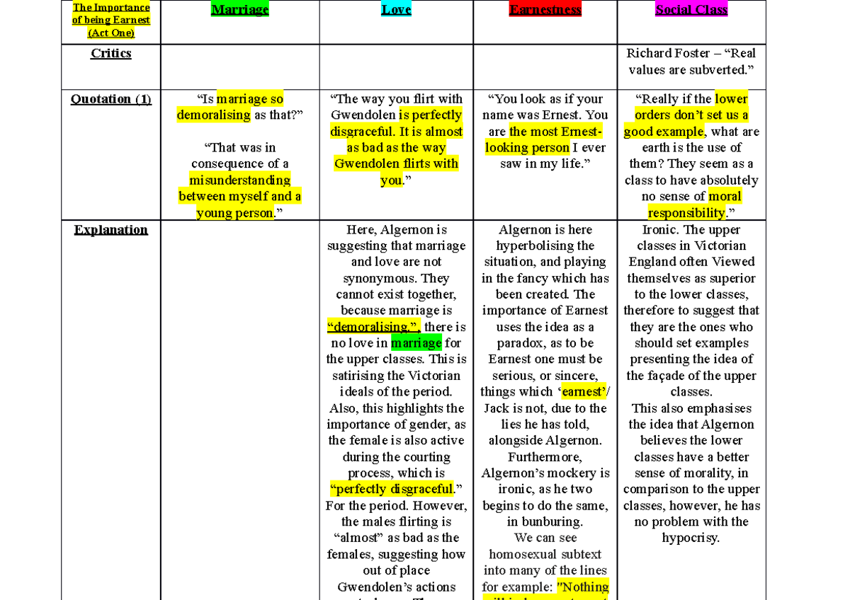 The Importance of being Earnest Act One revision - The Importance of ...