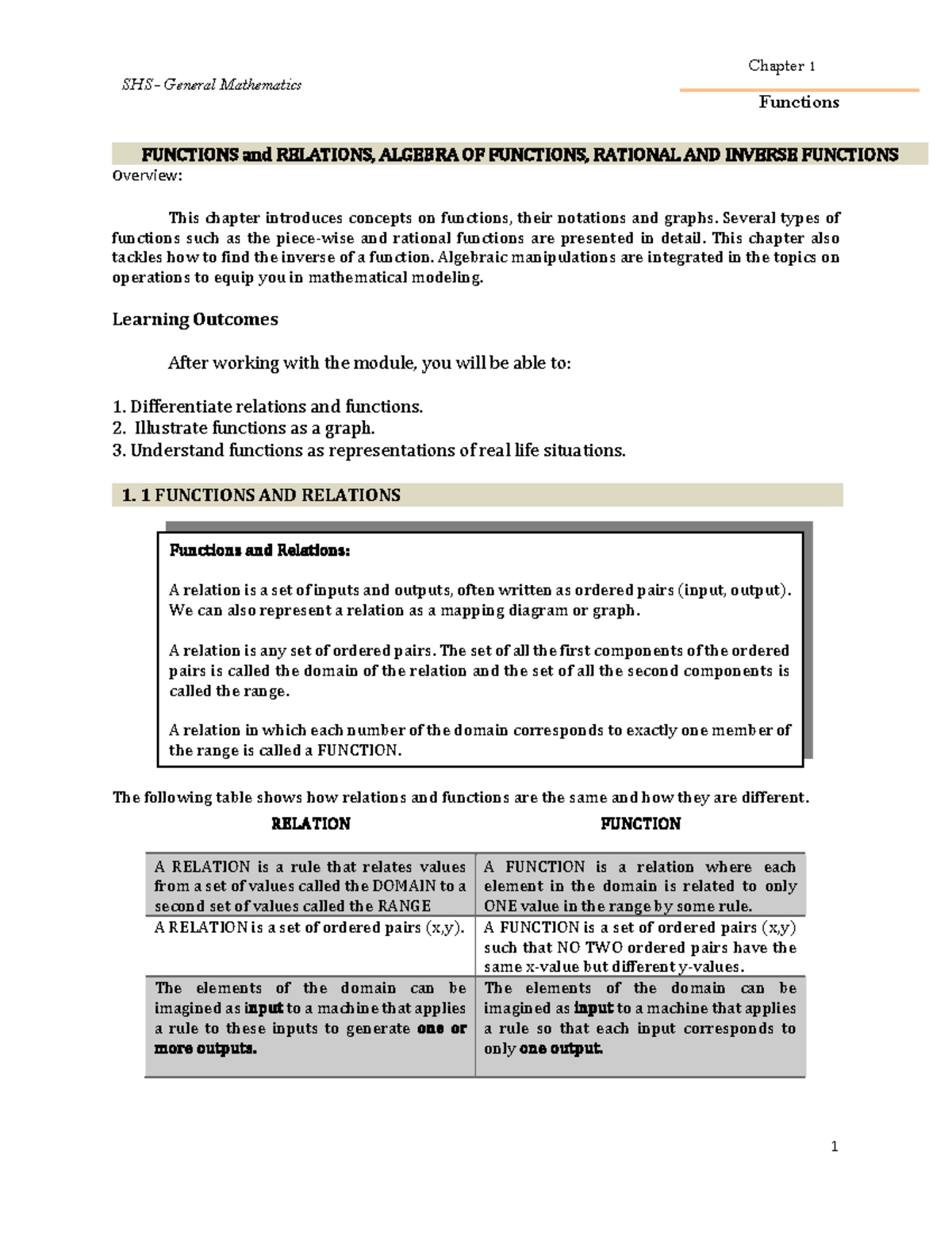 GM-MOD-1 - nothingthisisuseless - SHS- General Mathematics Functions ...