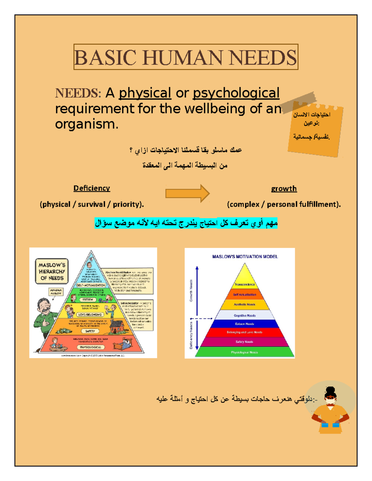 Basic human needs nursing review - BASIC HUMAN NEEDS NEEDS: A physical ...