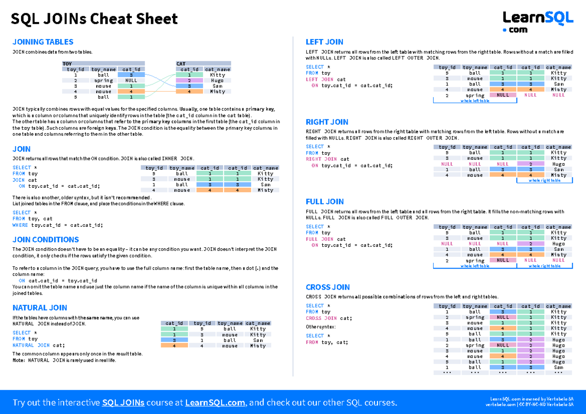 Joins cheat sheet a4 - Try out the interactive SQL JOINs course at LearnSQL, and check out our ...