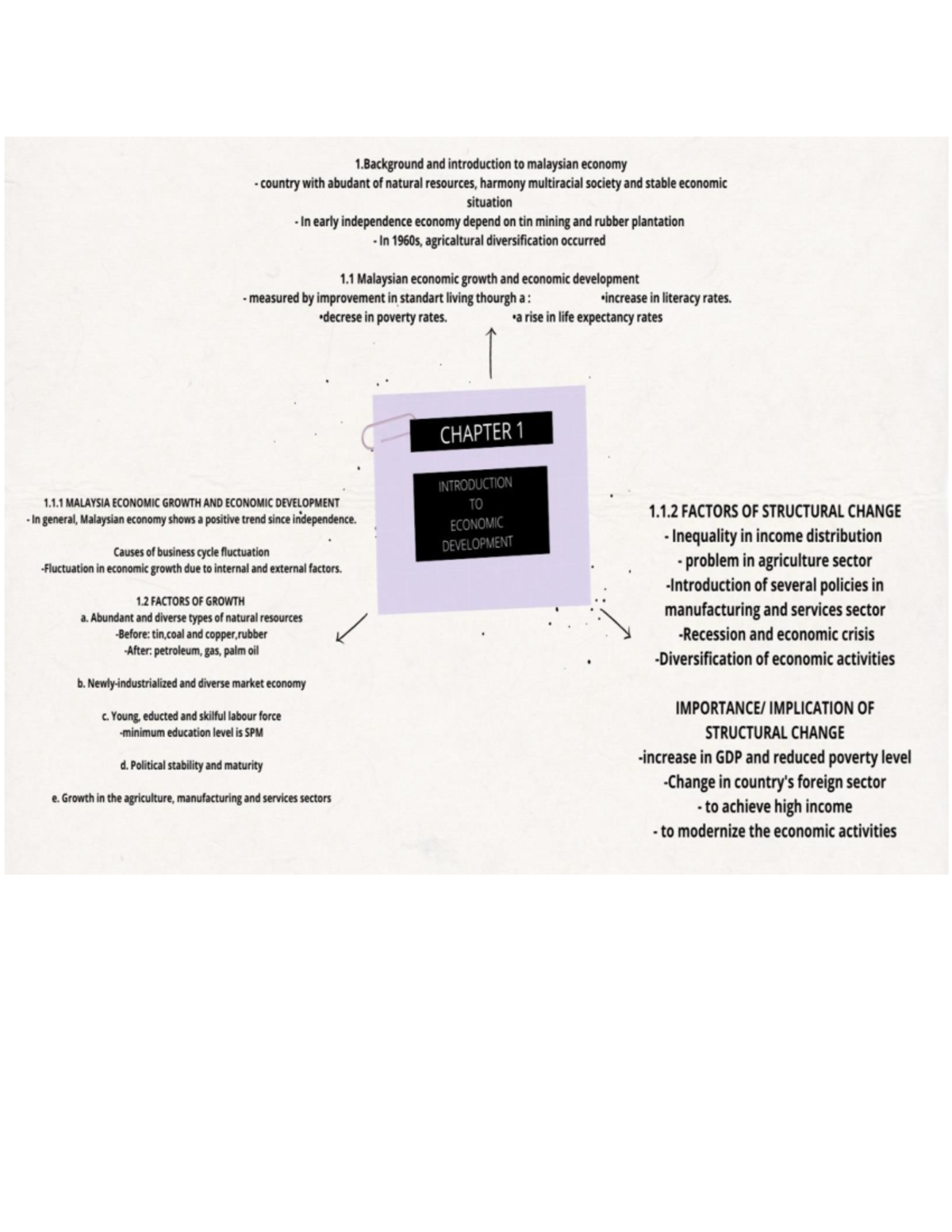 Group 3 Chapter 1 - MIND MAP introduction to economic development ...