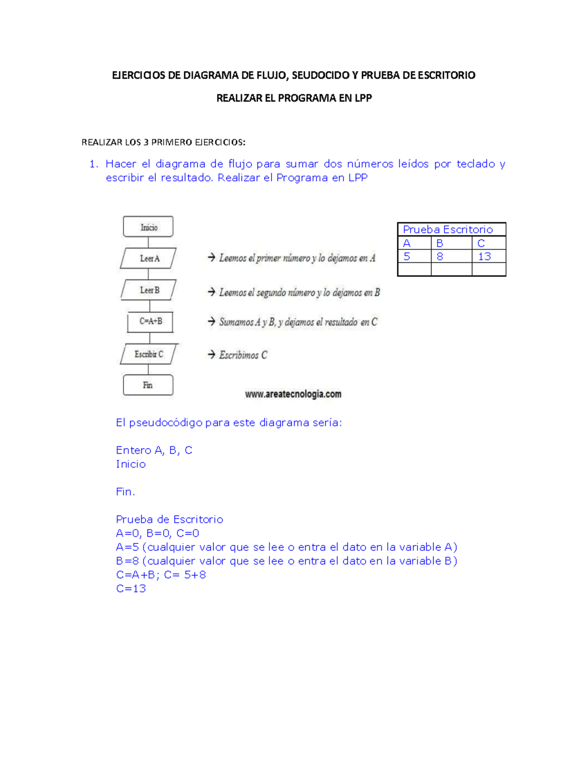 Ejercicios DE Diagram DE Flujo Aprendices - EJERCICIOS DE DIAGRAMA DE ...