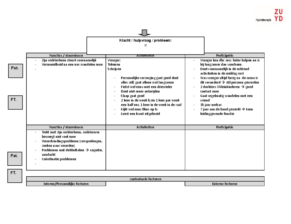 RPS-formulier - Formulier om multidisciplinair in te vullen - Functies ...