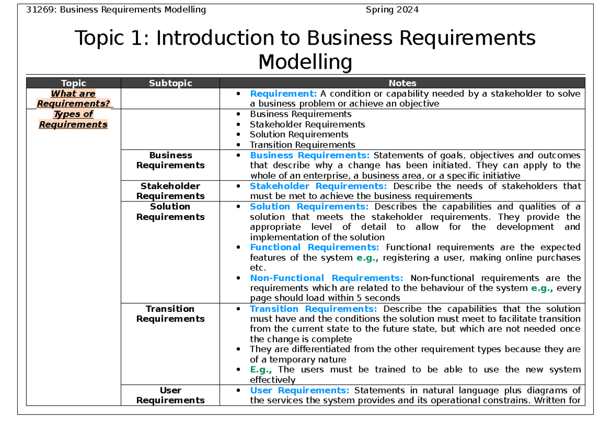 BRM - Lecture 1 - Topic 1: Introduction to Business Requirements ...
