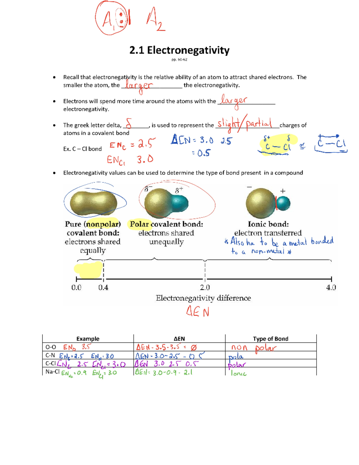 Electronegativity Note - Filled - Grade 11 - StuDocu