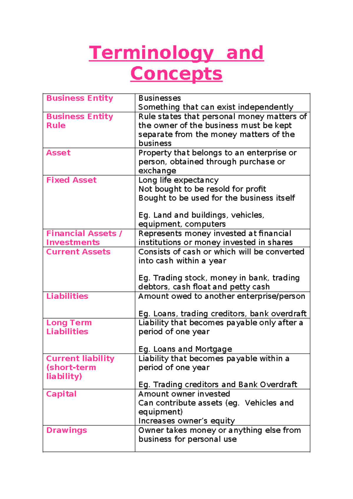 Terminology EMS - Terminology and Concepts Business Entity Businesses ...