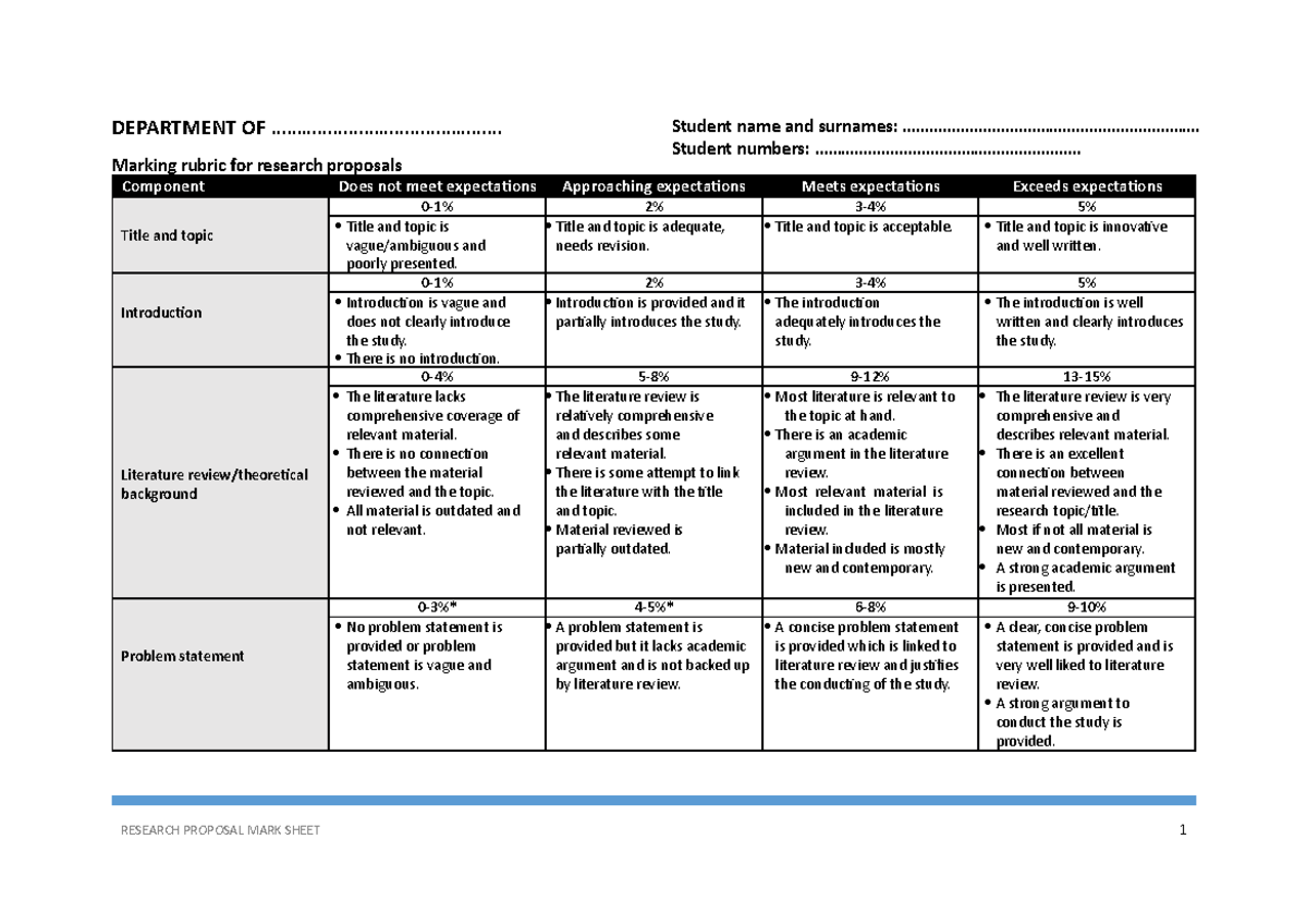 Marking rubric proposal final 2020 (003)22644 - DEPARTMENT OF - Studocu