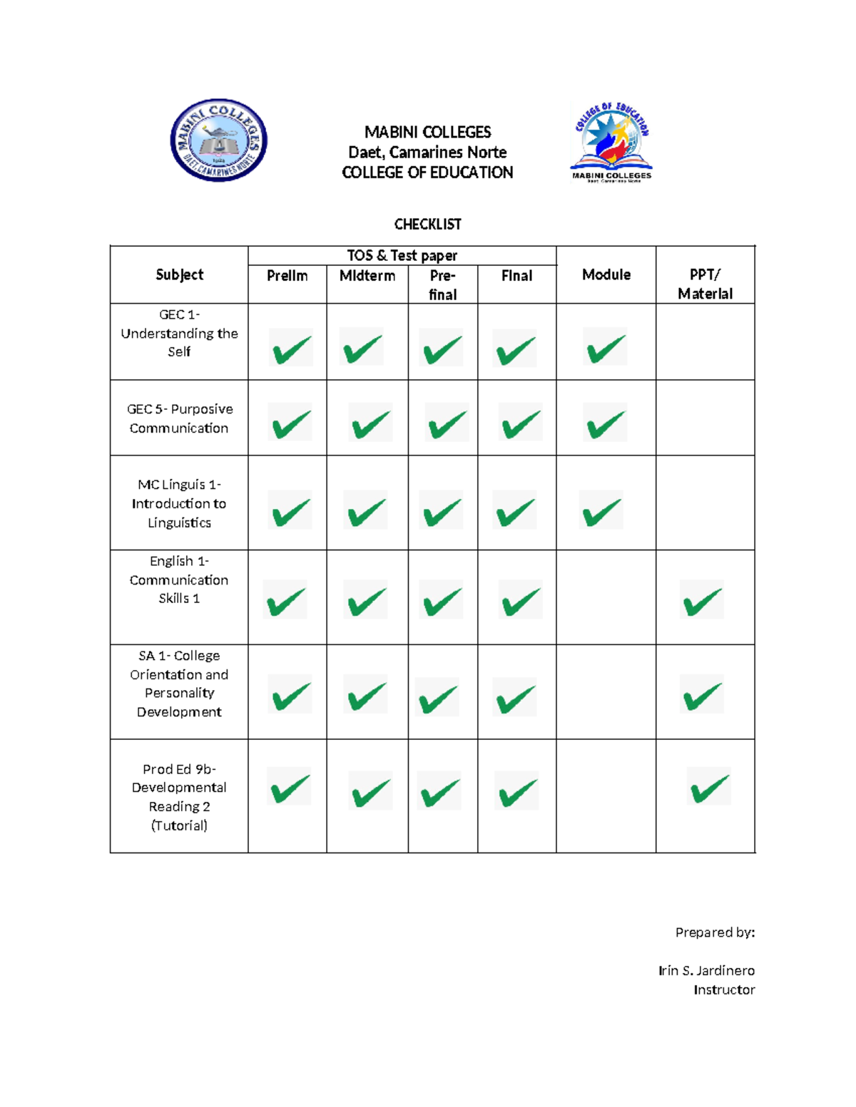 Checkist - lecture - MABINI COLLEGES Daet, Camarines Norte COLLEGE OF ...
