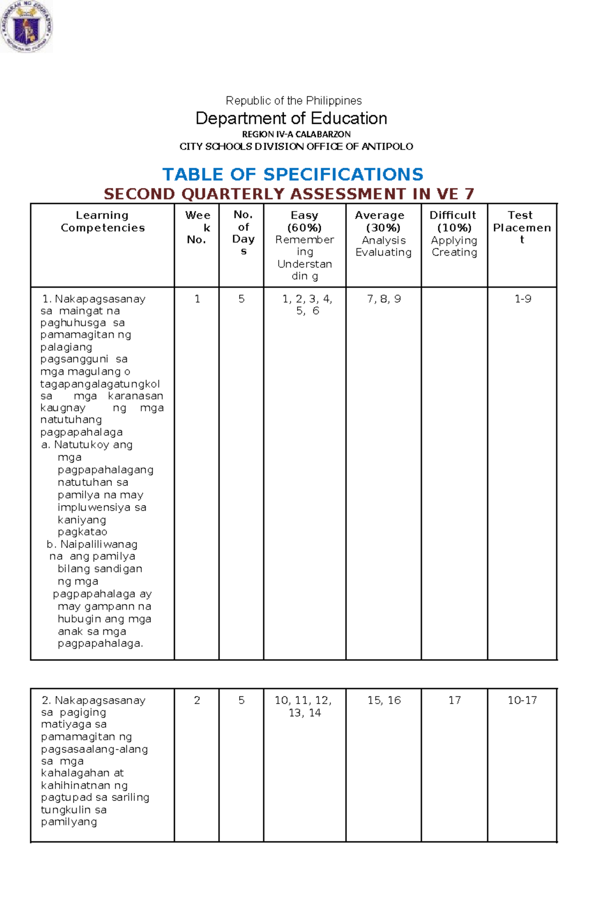 VE7 TOS Q2 F - VALUES EDUCATION - Republic of the Philippines ...