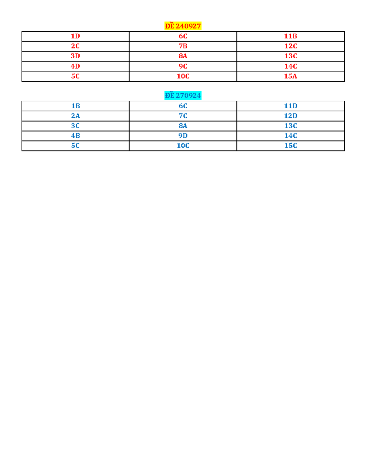 Ans Trắc nghiệm - 10A7 - Chủ nghĩa xã hội khoa học - ĐỀ 240927 1D 6C ...