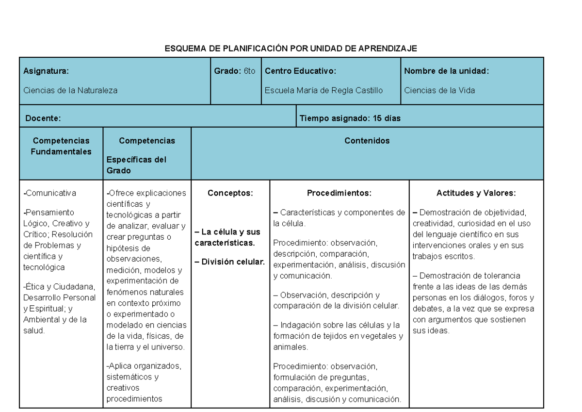 Esquema DE Planificaciã N POR Unidad DE Aprendizaje - ESQUEMA DE PLANIFICACIÓN POR UNIDAD DE ...