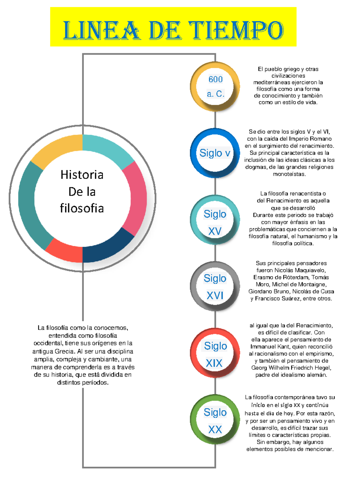 linea de tiempo - 600 a. C. Siglo v Siglo XV Siglo XVI Siglo XIX Siglo ...