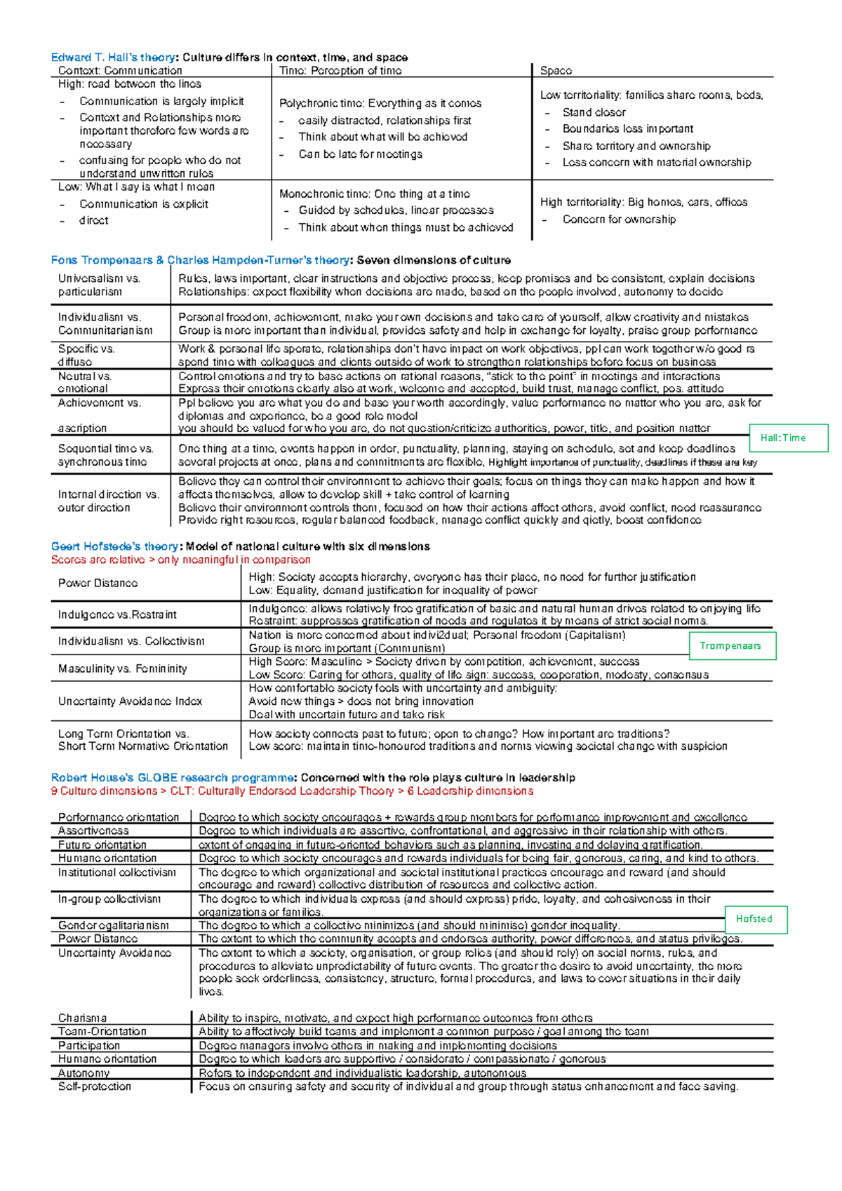 Culture Theories Intercultural Competence - Edward T. Hall's theory ... Culture Theories Intercultural Competence - Edward T. Hall's theory ...
