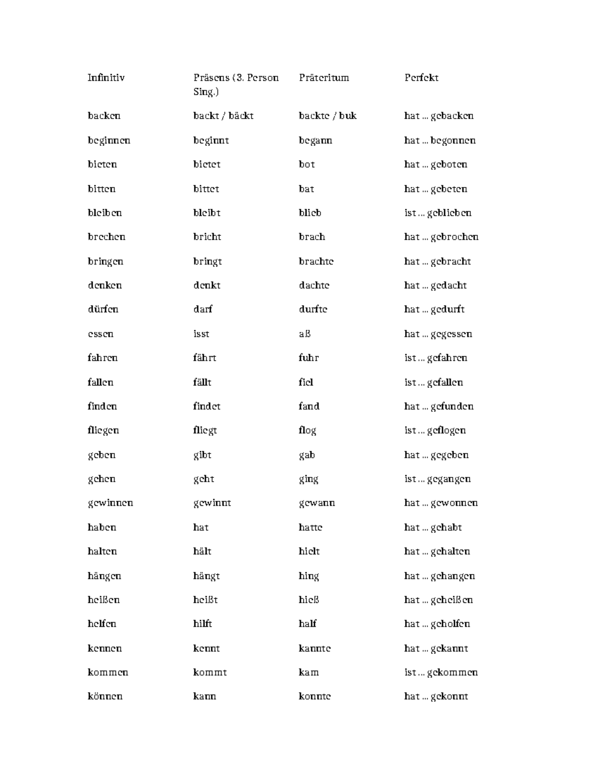 Irregular Verbs List - jajaju - Infinitiv Präsens (3. Person Sing ...
