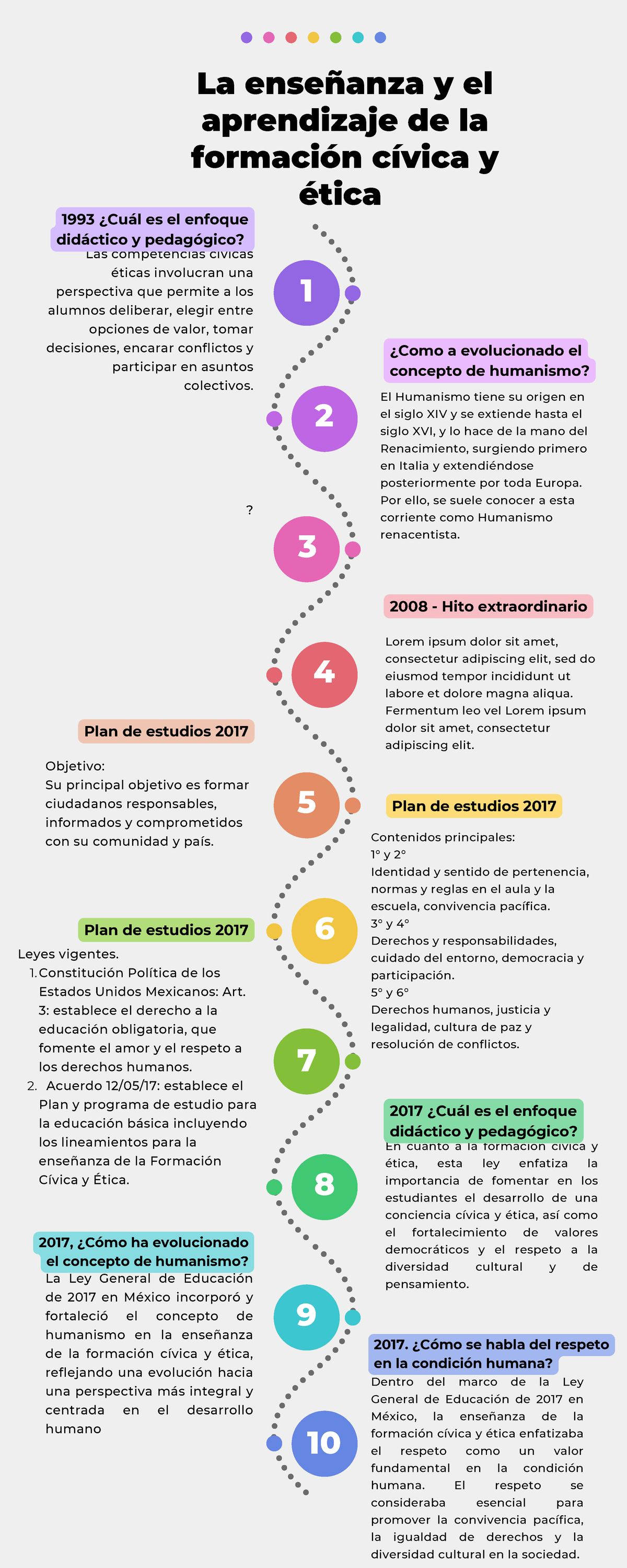 Infografía Cronológica Línea de Tiempo Timeline Sencillo Moderno ...