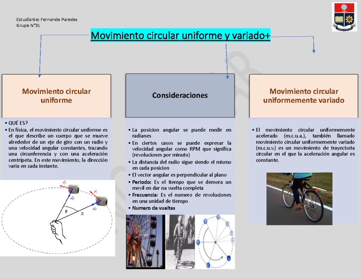 Mapa MCU MCUV FSPJ GR31 - Mapa deber - Estudiante: Fernando Paredes Grupo N° Movimiento circular ...