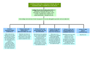 Actividad 3. CFF 52, y cap 5 - I.- Instrucciones: Investiga lo que nos ...