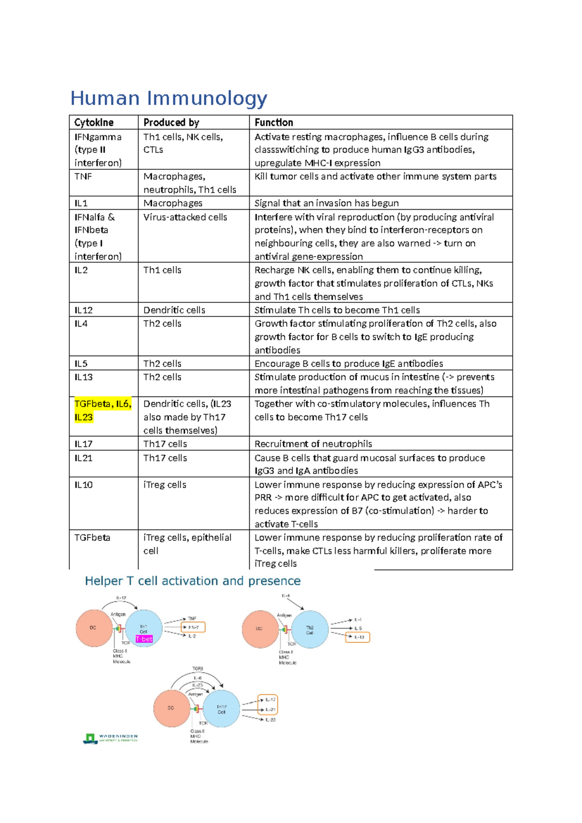 Notes Human Immunology - Human Immunology Cytokine Produced by Function ...