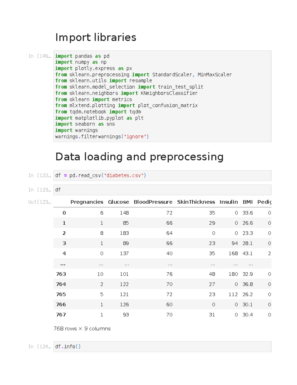 Diabetes KNN pdf - Import libraries import pandas as pd import numpy as ...