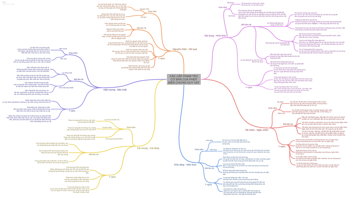 Sơ đồ tư duy - 6 cap pham tru - CÁC CẶP PHẠM TRÙ CƠ BẢN CỦA PHÉP BIỆN CHỨNG DUY VẬT Cái chung ...