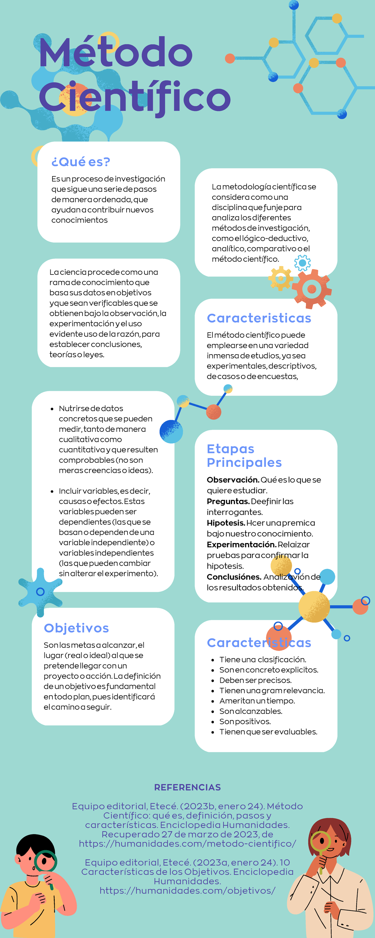 EV2 Método Cientifíco - REFERENCIAS Equipo editorial, Etecé. (2023b ...