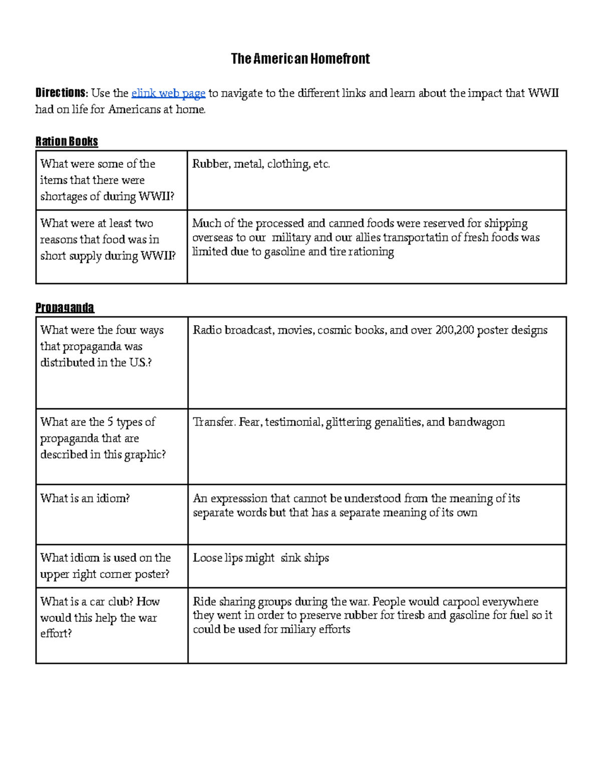 The American Homefront - 16947404 - The American Homefront Directions ...