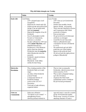 Blanche Dubois - character analysis - Greenford High - Studocu