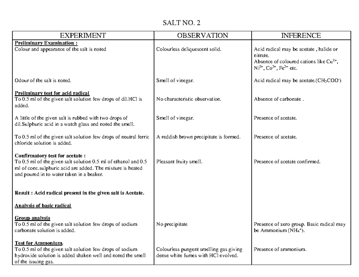 Salt No 2 Ammonium Acetate SALT NO 2 EXPERIMENT OBSERVATION salt-no-2-ammonium-acetate-salt-no-2-experiment-observation