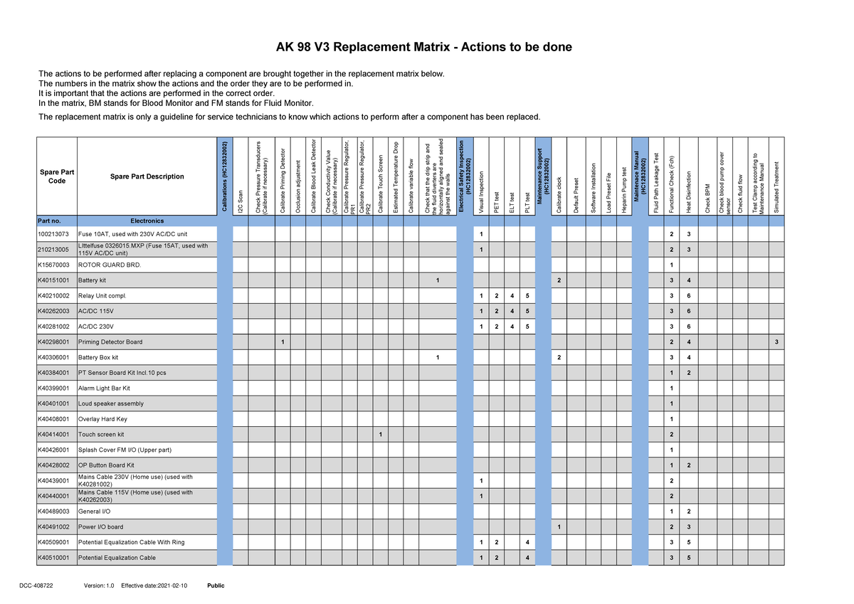 AK 98 V3 Replacement Matrix-AK98DCC-408722 - Spare Part Code Spare Part ...