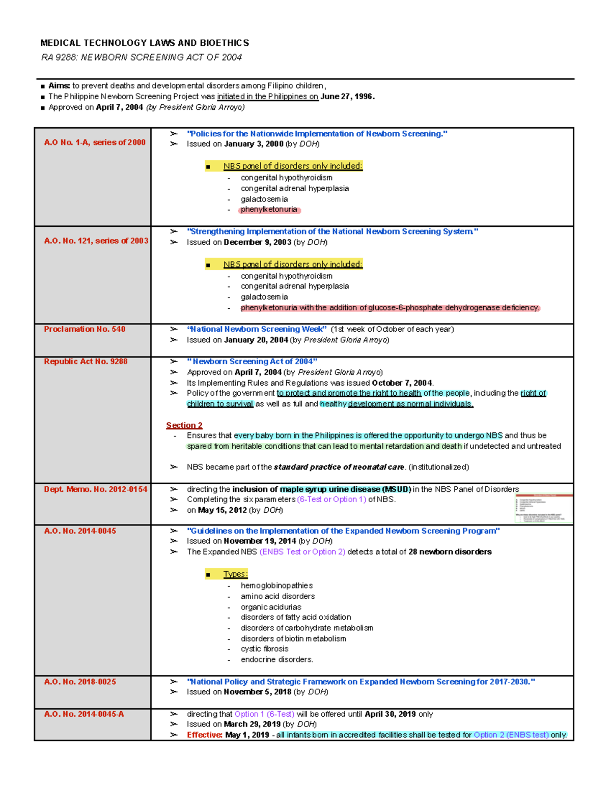 RA 9288 Newborn Screening ACT OF 2004 - MEDICAL TECHNOLOGY LAWS AND ...
