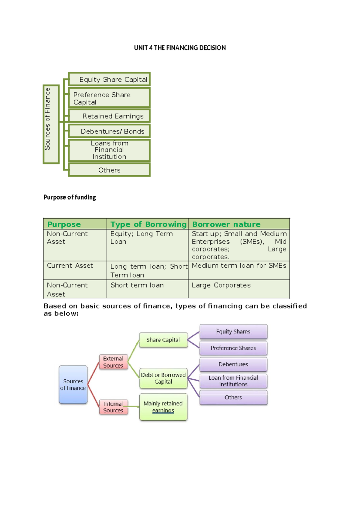 UNIT 4 THE Financing Decision - UNIT 4 THE FINANCING DECISION Purpose ...