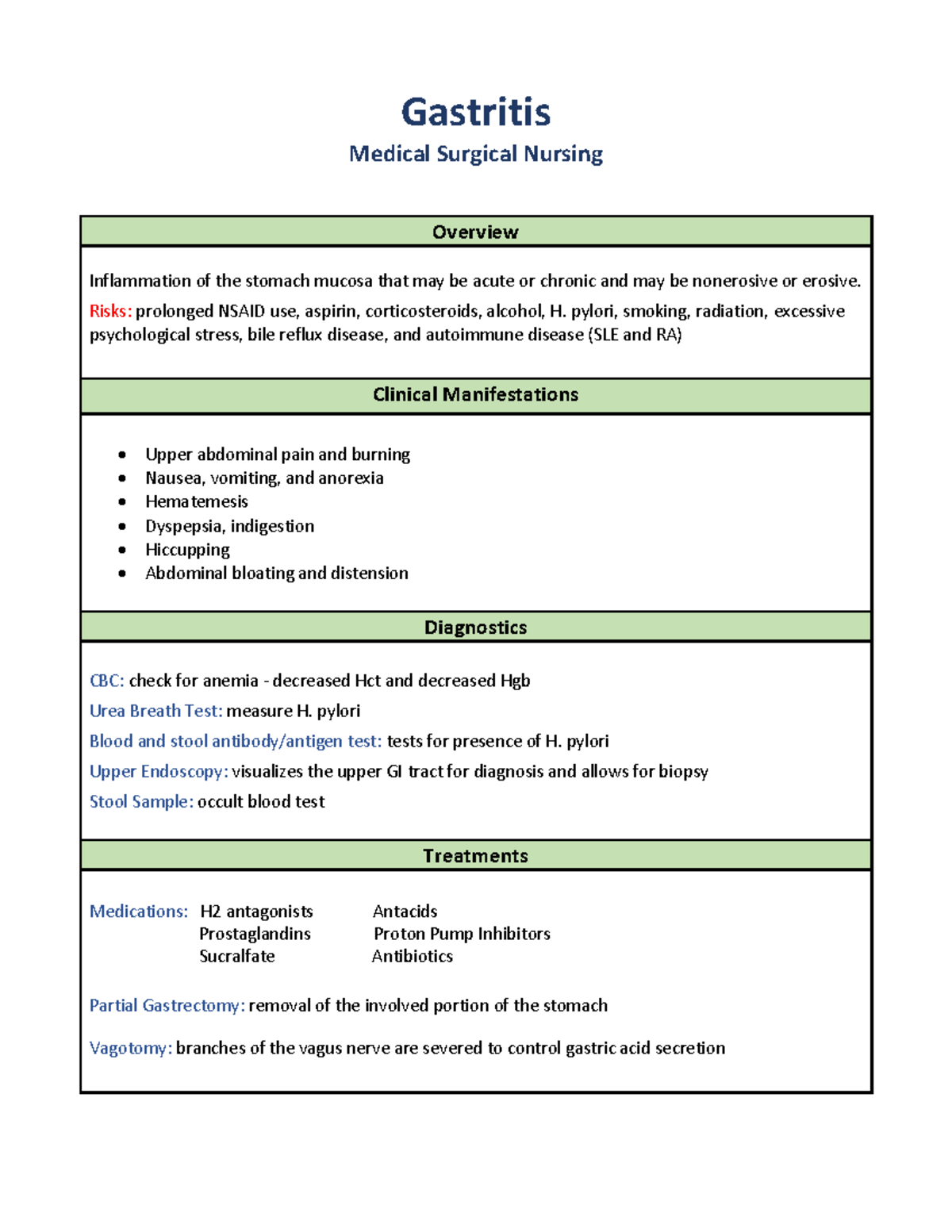 Gastritis - Medical Surgical Nursing - NURS 122 - Bellevue College ...