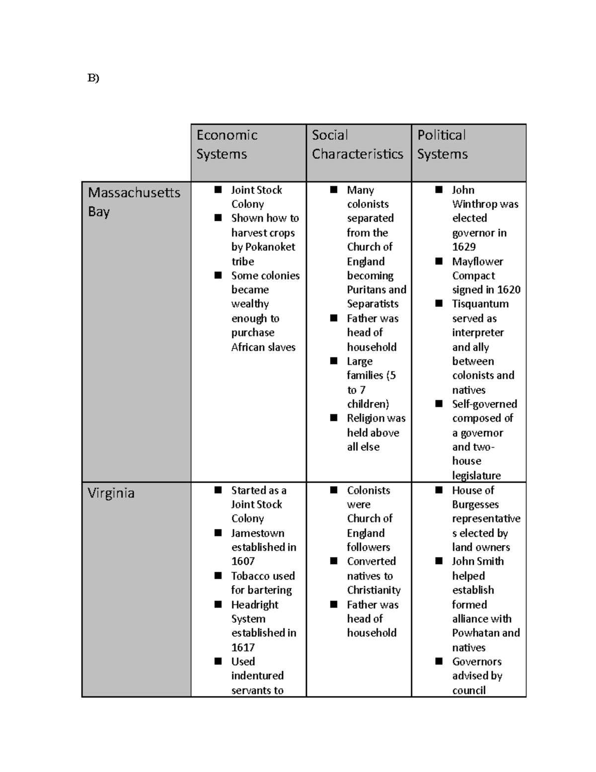 T 1B performance assessment - B) Economic Systems Social ...