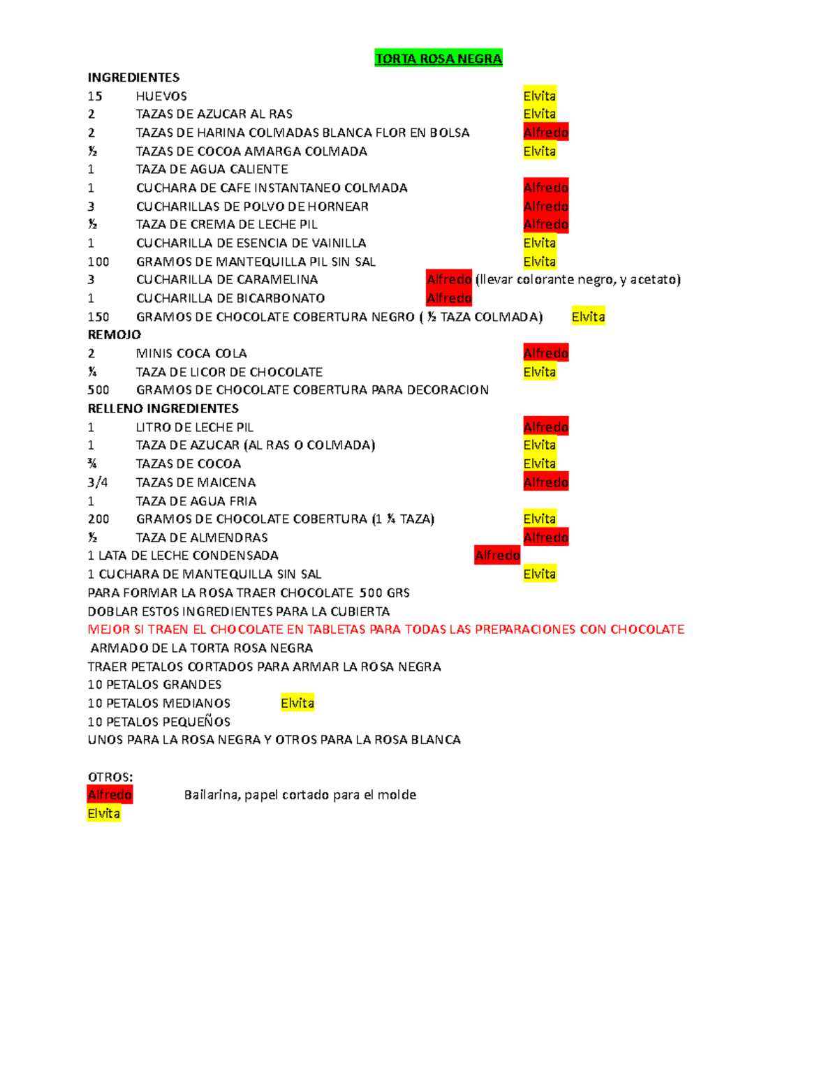 ROSA Negradocx - Receta - TORTA ROSA NEGRA INGREDIENTES 15 HUEVOS ...