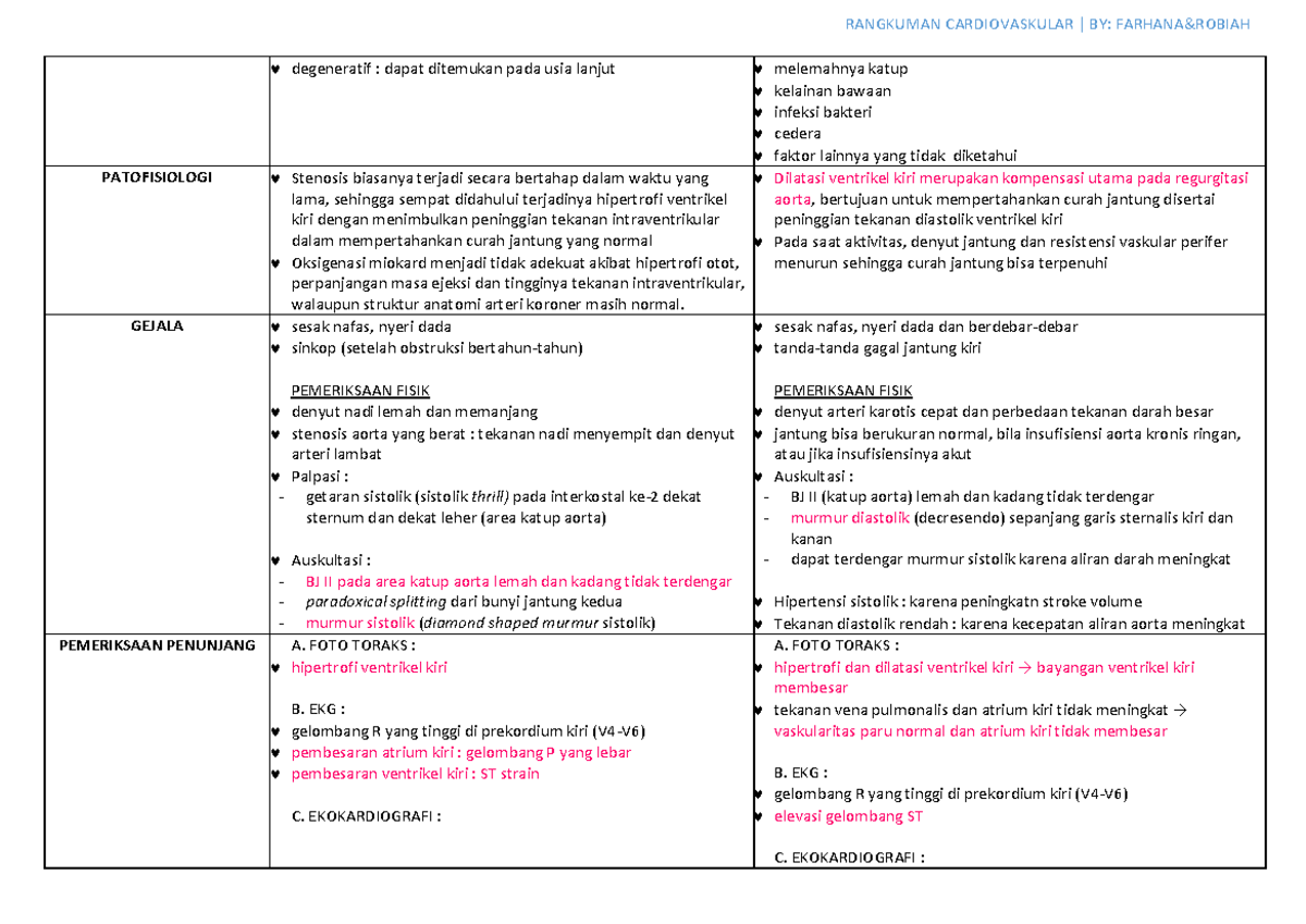 Catatan-kardio scribe-22-23 - RANGKUMAN CARDIOVASKULAR | BY: FARHANA&ROBIAH degeneratif : - Studocu